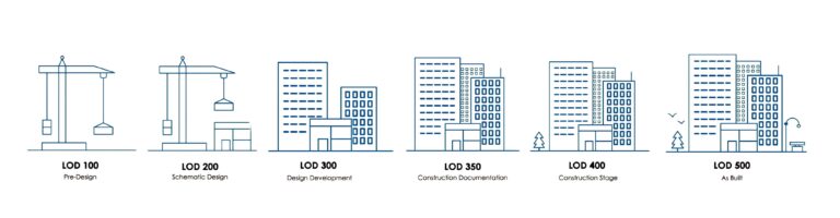 Levels Of Development in Building Information Modeling (BIM) - Stanza Technologies