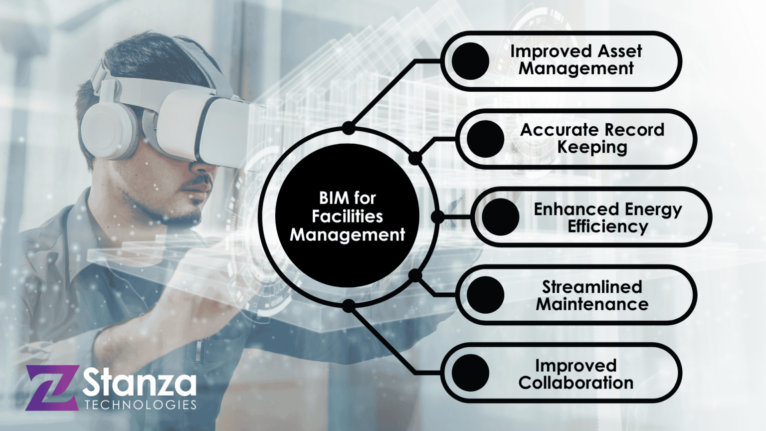 The Benefits of BIM for Facilities Management - Stanza Technologies