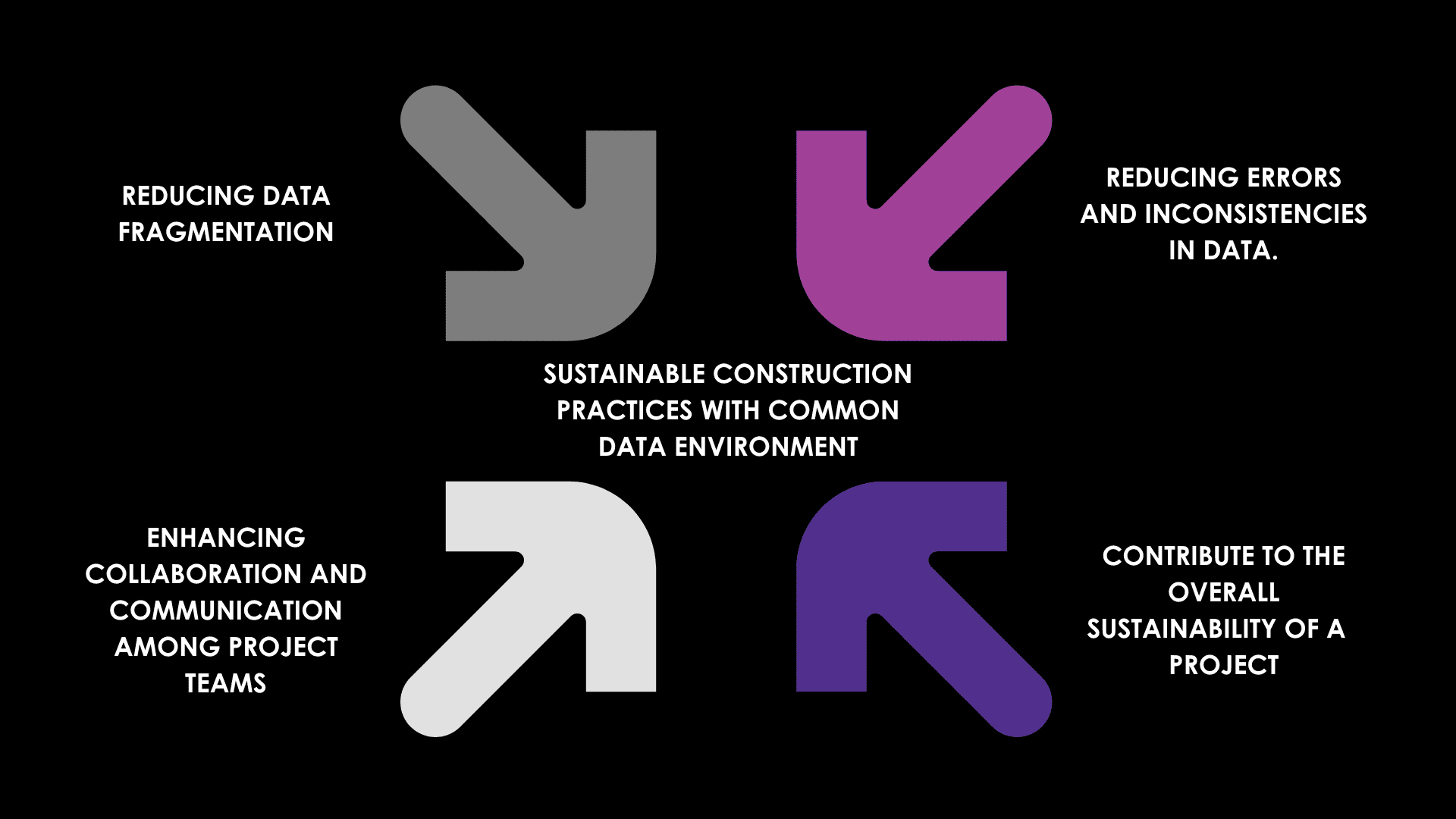 The Role Of Common Data Environment In Sustainable Construction Practices Stanza Technologies