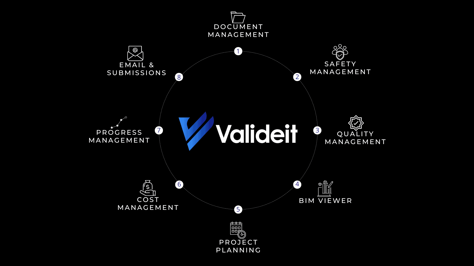 How can Valideit Enhance the Built Environment's Future? - Stanza Technologies