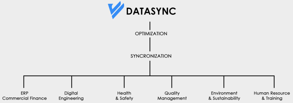 Valideit - Stanza Technologies