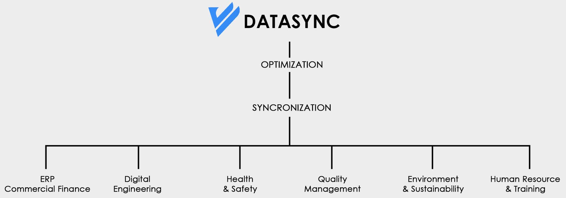 Valideit - Stanza Technologies
