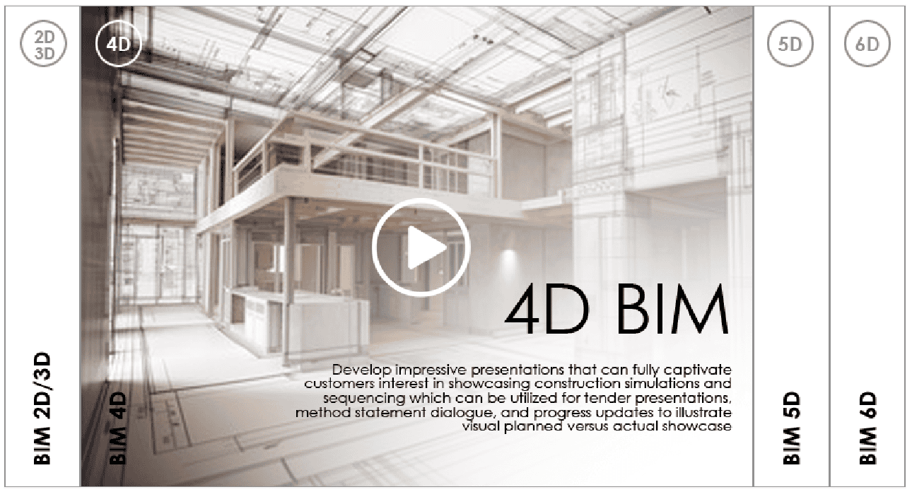 BIM - Stanza Technologies
